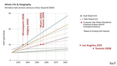 Rethinking Window Size GreenBuildingAdvisor