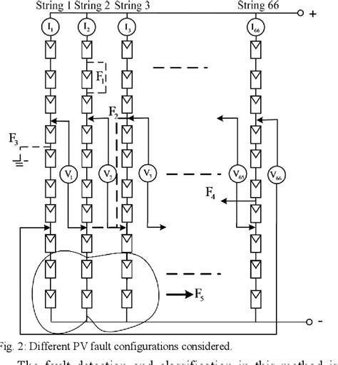 figure 1 from photovoltaic array fault detection and classification based on t distributed