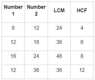 LCM Of Two Numbers Is Square Of The HCF If The Difference Between Numbers Is Equal To HCF Find