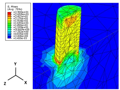 Figure F1 Stress Distribution In Different Pillar Geometries A A Download Scientific