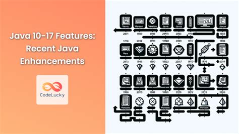 Java Documentation Javadoc And Best Practices Codelucky