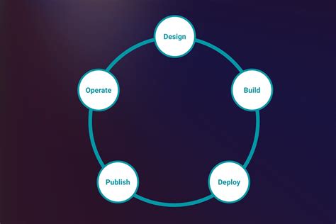 Accelerate Digital Business With Apiops Part 1 Kong Inc