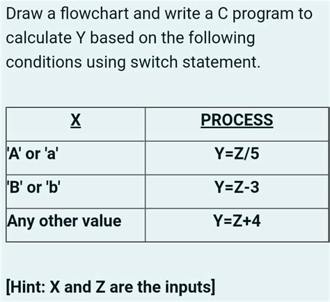 Solved Draw A Flowchart And Write A C Program To Calculate Y