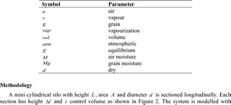 Nomenclature List For The Parameters Subscripts Download Scientific Diagram