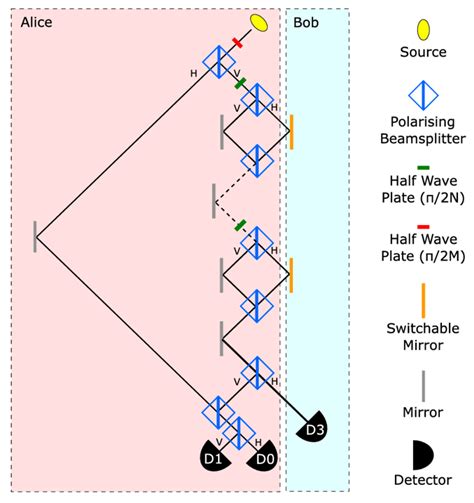 experiment proposed to demonstrate traversable wormhole via