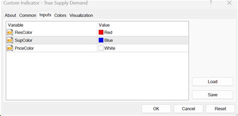 Modification Of An Existing Indicator Needed Label Object Request