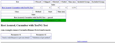 Api Automation With Rest Assured Cucumber And Testng Qa Automation
