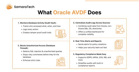 Data Breaches Prevention With Oracle Avdf Solutions