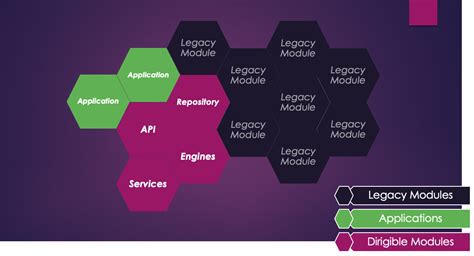 Dirigible Extend Embed Reuse Eclipse Dirigible Blog