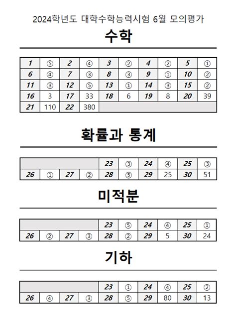 2024학년도 2023 6월 평가원 모의고사 국어 수학 영어 문제지 해설지 답지 파일 첨부 대치수능영어학원 휘랩연구소