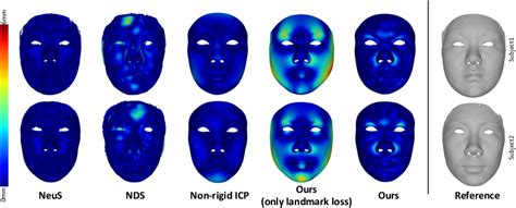 Figure 4 From Learning Topology Uniformed Face Mesh By Volume Rendering For Multi View