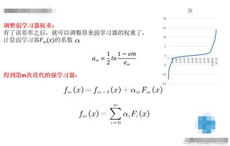 Adaboost算法python源码adaboost算法python代码 Csdn博客
