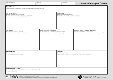 Academictoolkit Use The Research Project Canvas To Plan Facebook