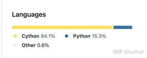 说说 Talibta Lib 这个技术指标库，各系统怎么最轻松安装 Ta Lib 知乎