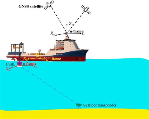🤿🤿 A New Angle Calibration Method For Precise Ultra Short Baseline Underwater Positioning