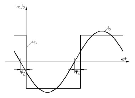 The Load Current And Voltage For Inductive Load Download High Resolution Scientific Diagram