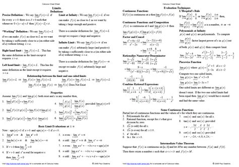 data science cheat sheets