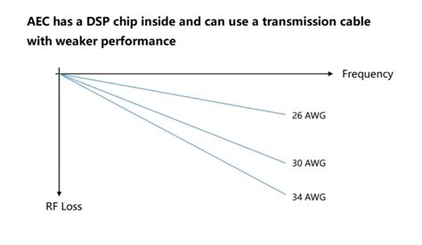 Market Forecast For AEC DAC And AOC FiberMall