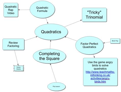 Activites For Lesson Plans Christina Napolitano