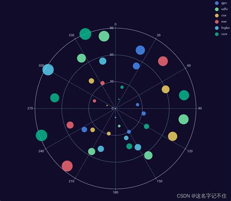 Echarts星空图echarts卫星星空图 Csdn博客 Echarts星空图echarts卫星星空图 Csdn博客
