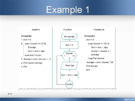 Automatic Counter Loop Structure Overview Learning Objectives Learning