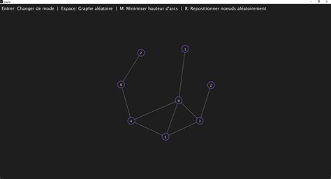 github yacinemezaguer force directed graph implementation and visualization of a force