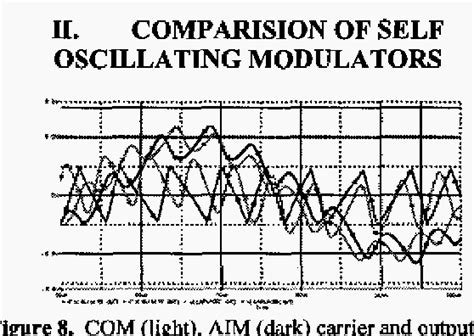 Figure 8 From Self Oscillating Pwm Modulators A Topological Comparison