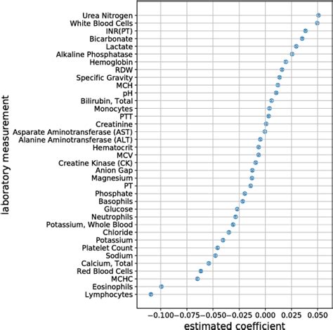 figure 2 from multiple causal inference with latent confounding