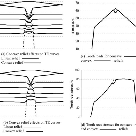 Use Of Adjacent Pitch Error Compensation To Avoid The Existence Of Download Scientific Diagram