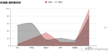Python 数据可视化pyecharts的使用pyecharts直方图xy轴互换 Csdn博客