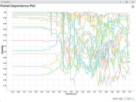 Partial Dependence Plots Knime Analytics Platform Knime Community Forum