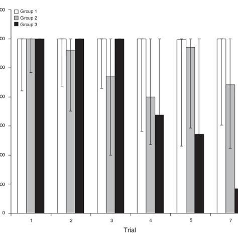 Consolidation Of Inhibitory Avoidance Memory Is Inhibited By A Single
