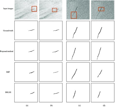 Segmentation Performance Comparison Between The Proposed Method And The
