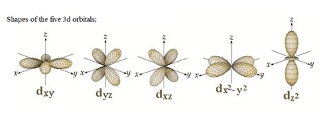 Chem 1180 22 7 Crystal Field Theory