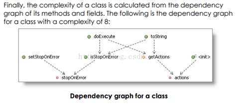 软件设计度量工具structure101学习四：complexity的使用与计算aitangyong的博客 Csdn博客