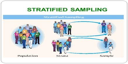 Stratified Sampling Assignment Point