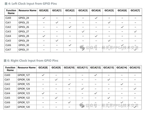 易灵思的时钟网络问题 fpga 开发圈