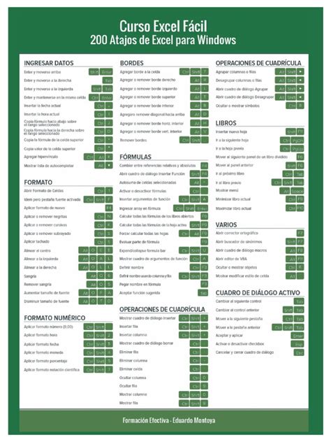 200 Atajos Del Teclado Para Windows Excel Fácil Pdf