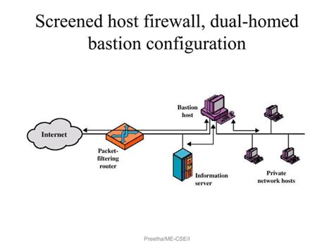 Firewall Its Configurations PPT