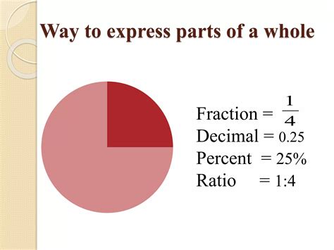 Percentage Math Basics Pptx