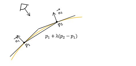 An Illustration Of A Piecewise Planar Approximation Of A Surface During Download Scientific
