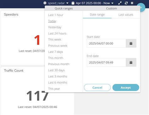 Problem With Showing New Data On My Device And Dashboard Bug Reports