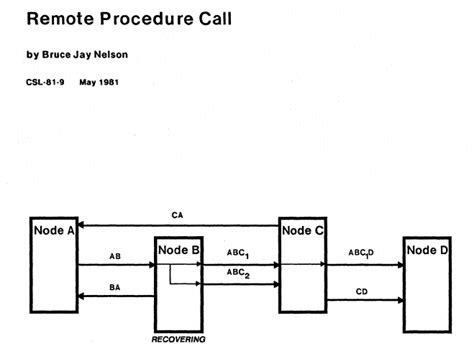 远程服务调用 知乎