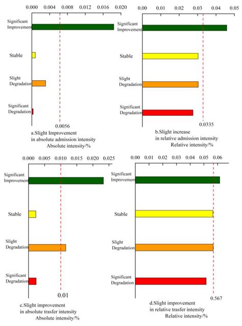 Remote Sensing Free Full Text Spatiotemporal Patterns Of Vegetation
