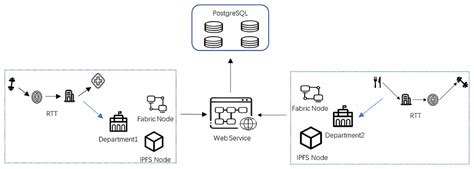 A Novel Privacy Protection Method Of Residents Travel Trajectories Based On Federated