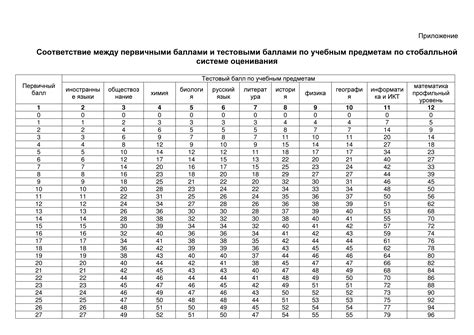 Калькулятор сор и соч