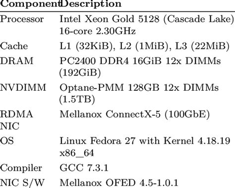 Details Our Experimental Hardware And Software Configurations Figure 8 Download Scientific