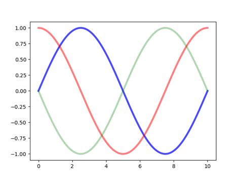Rectangle Selector — Matplotlib 211 Documentation