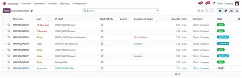 Odoo In Manufacturing Pricing Modules And Use Cases In Australia