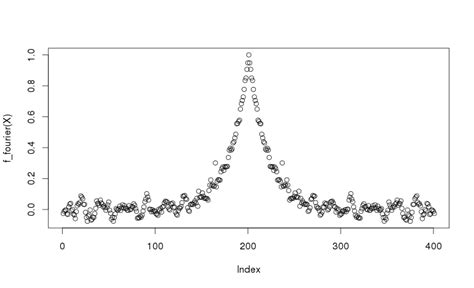 R Integrating Error Maximum Number Of Subdivisions Reached Stack